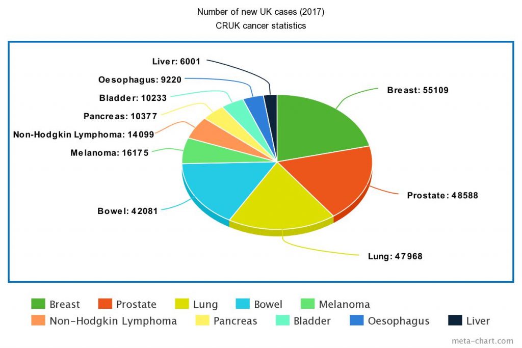 Pancreatic Cancer Research Fund | Cancer facts and figures - Pancreatic ...