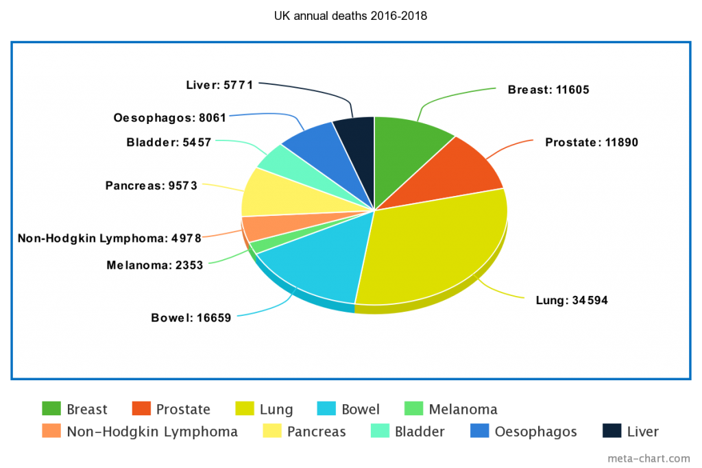 Pancreatic Cancer Research Fund | Cancer facts and figures - Pancreatic ...