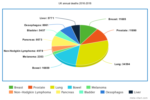 Pancreatic Cancer Research Fund | Cancer facts and figures - Pancreatic ...